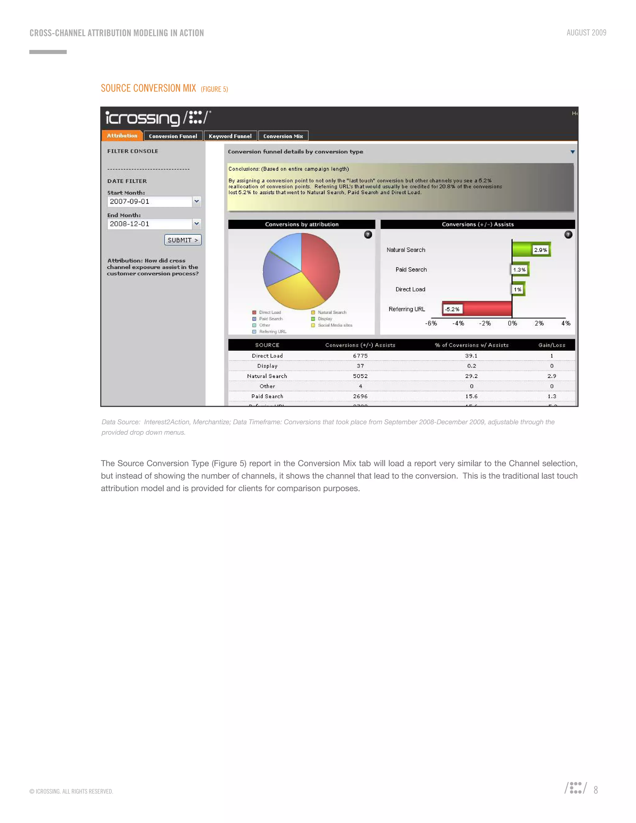 Cross Channel Attribution Modeling In Action | PDF