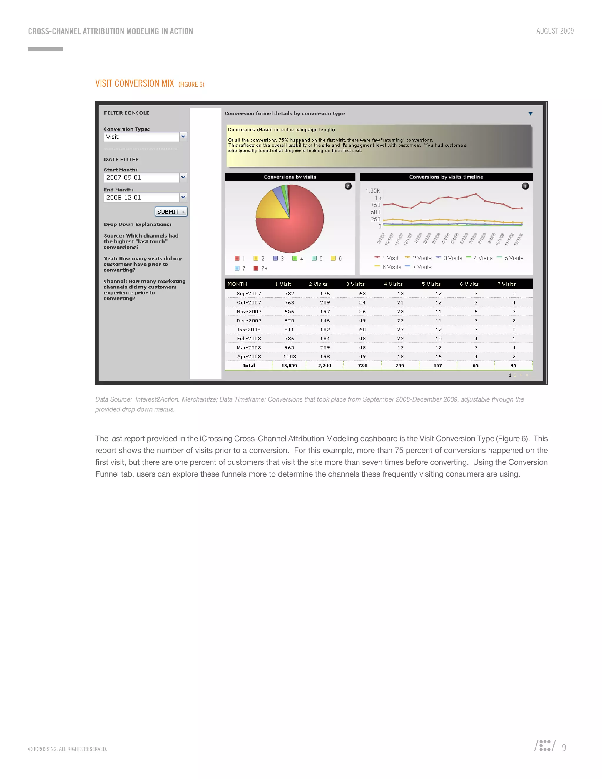 Cross Channel Attribution Modeling In Action | PDF
