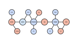 Cross-channel ecosystems strategy | PPT