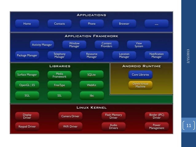 Cross compiling android applications | PPT