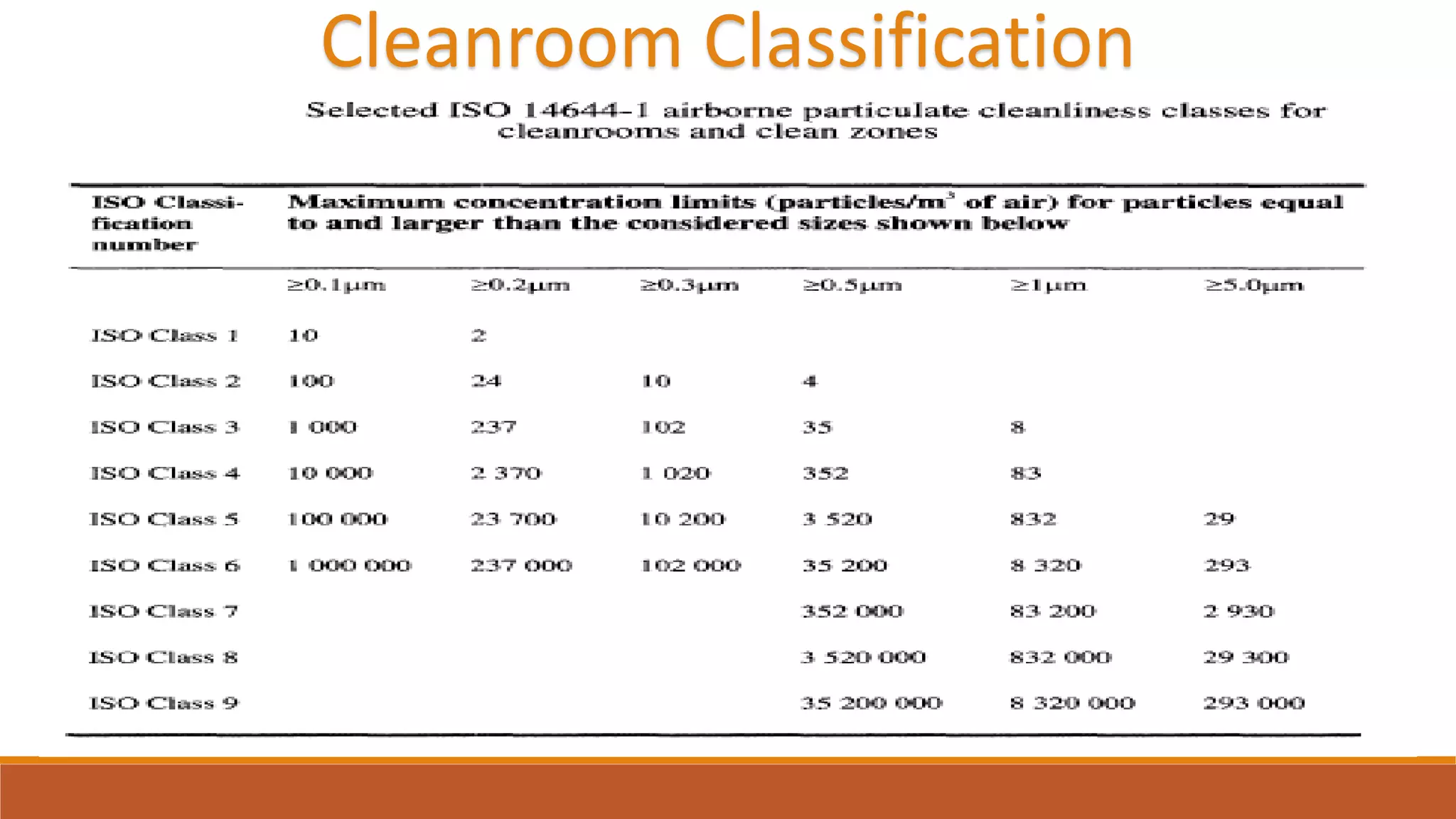 Cross contamination | PPTX
