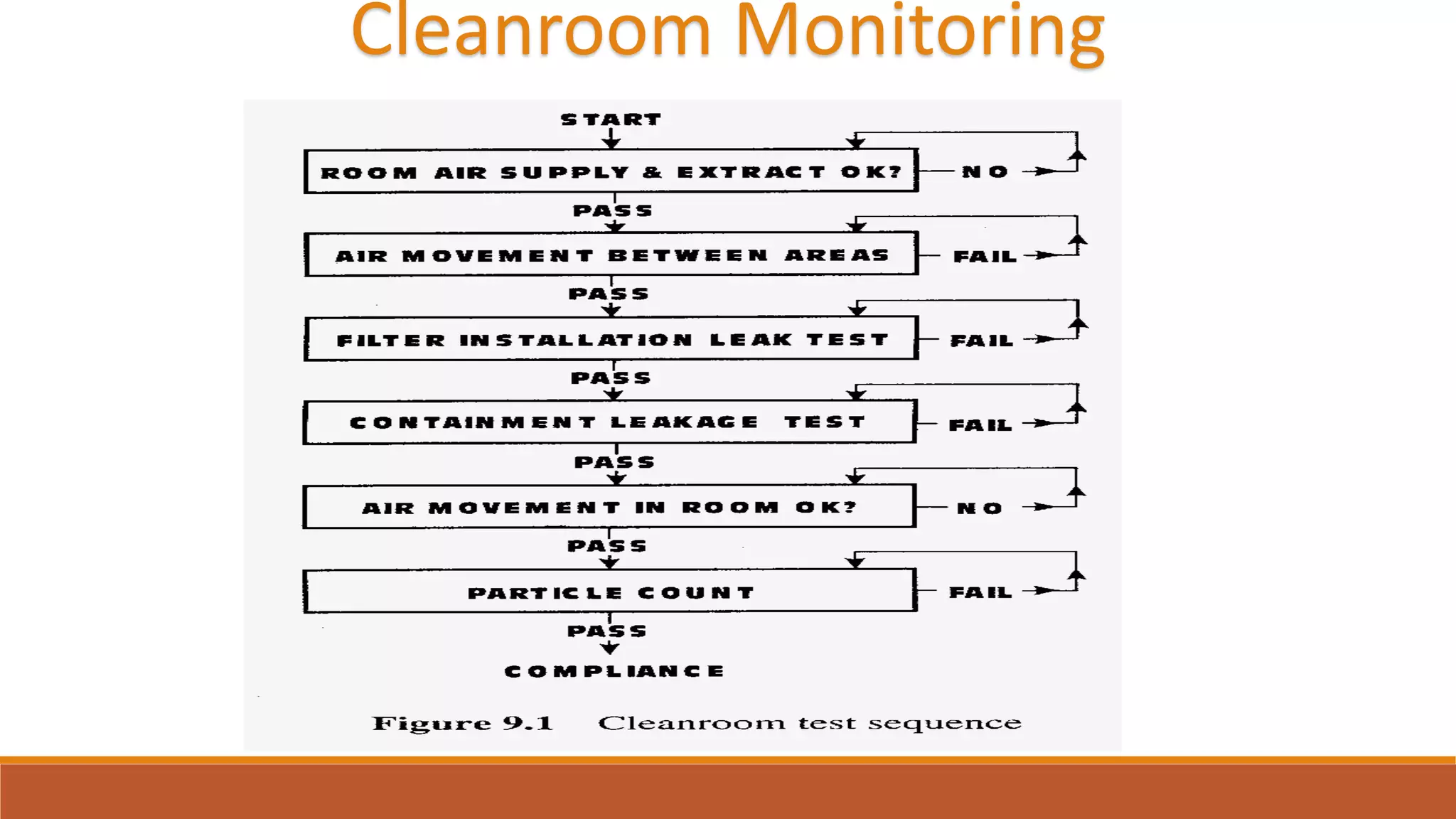 Cross contamination | PPTX
