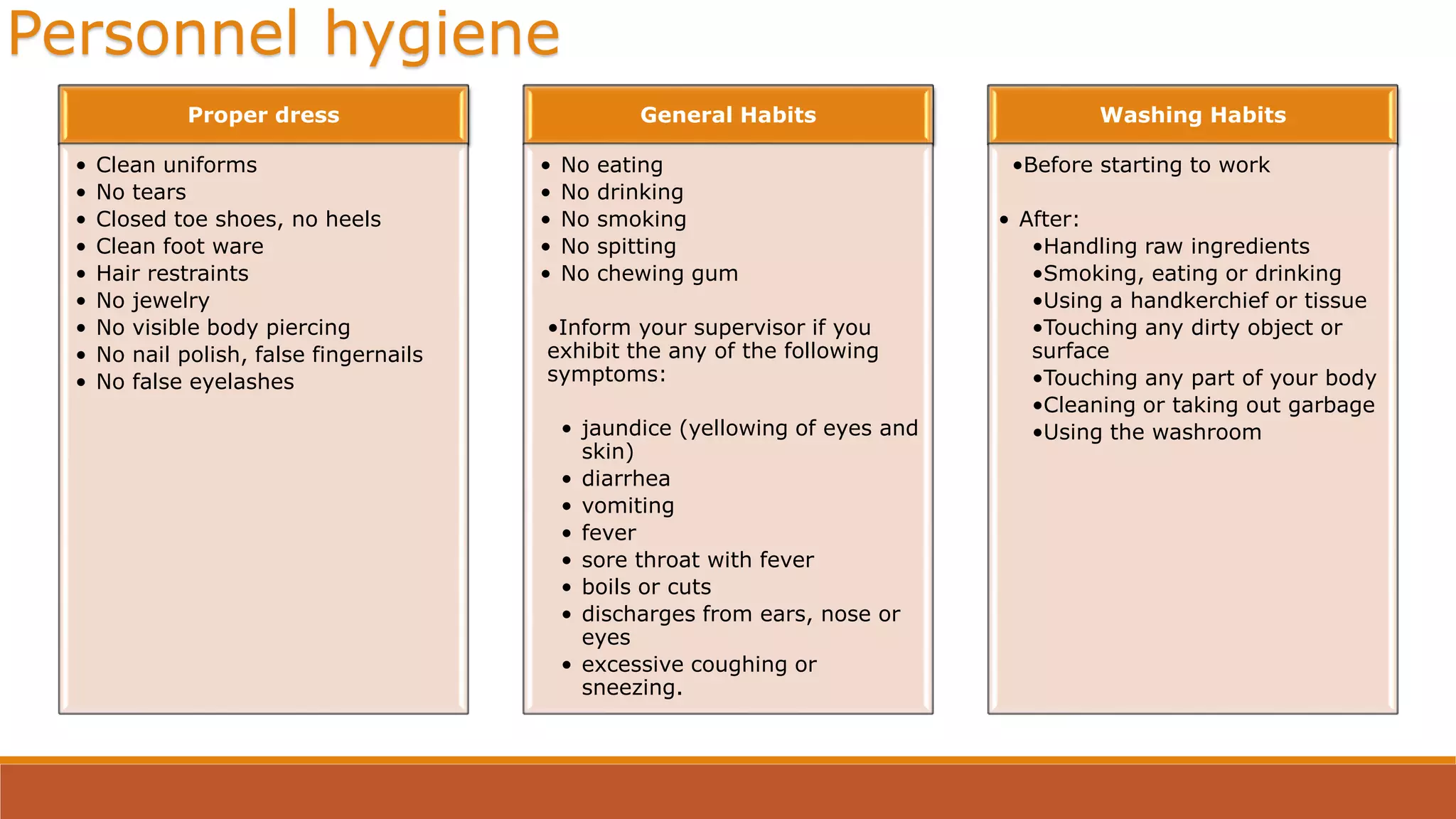Cross contamination | PPTX
