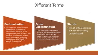 Cross contamination | PPTX
