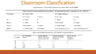 Cross contamination | PPTX