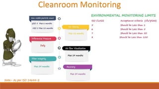 Cross contamination | PPTX