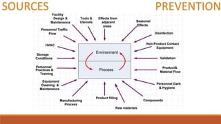Cross contamination | PPTX