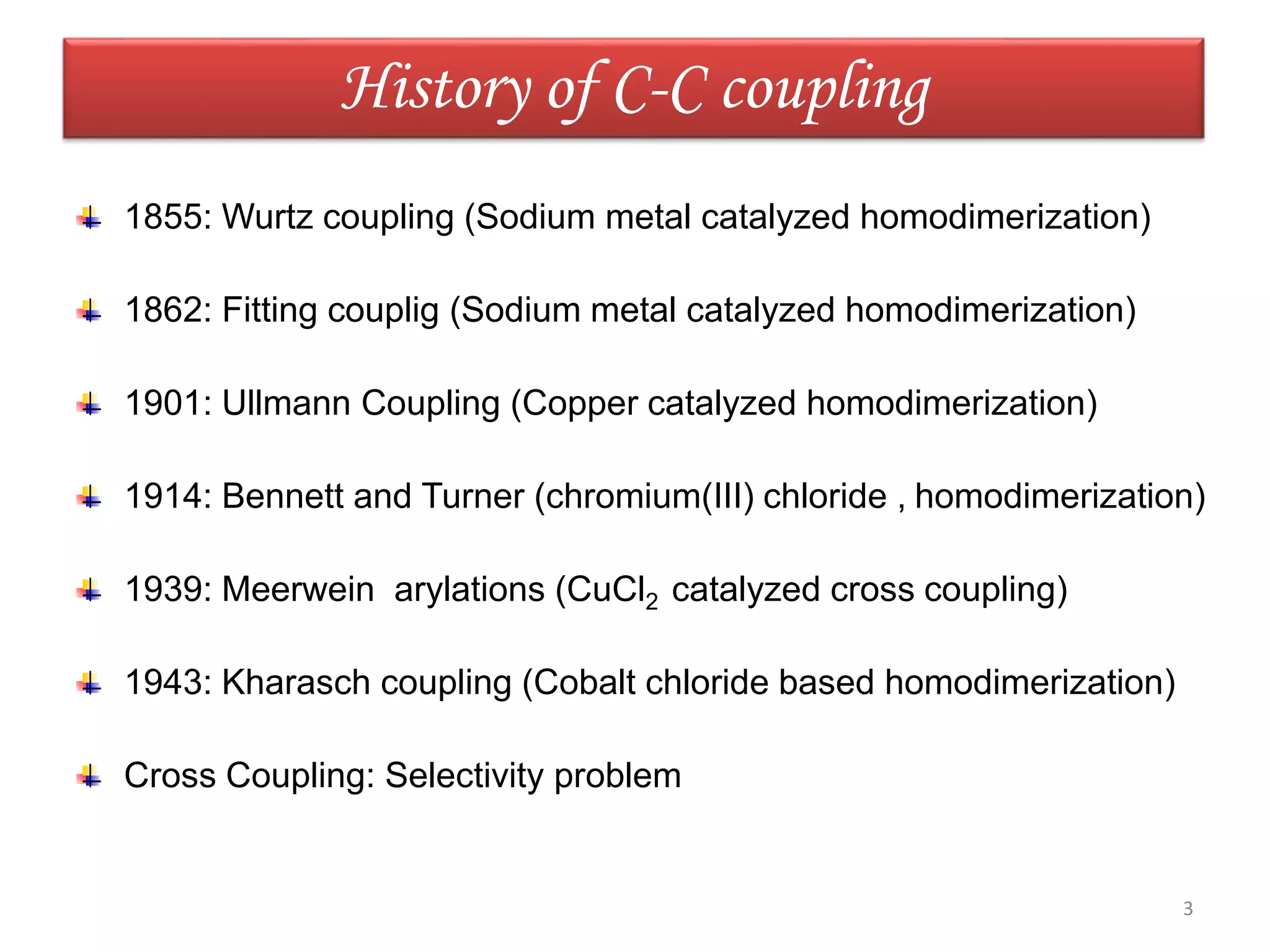 Pd catalyzed C-C Coupling reactions- a short introduction (Nobel Prize ...