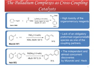 Pd catalyzed C-C Coupling reactions- a short introduction (Nobel Prize ...