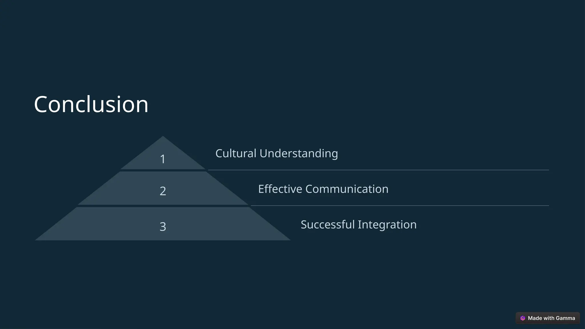 Cross-Cultural-Communication-and-Adaptation.pptx