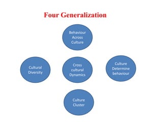 Cross cultural adoption | PPTX