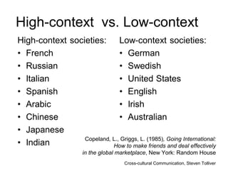 Cross cultural communication | PPT