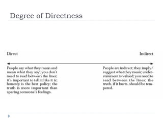 Cross cultural communication | PPT