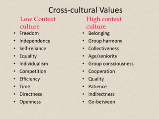 Cross cultural communication ... | PPTX