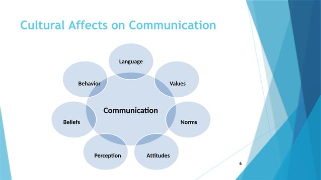 CROSS-CULTURAL_COMMUNICATION_IN_GLOBAL_BUSINESS.pptx