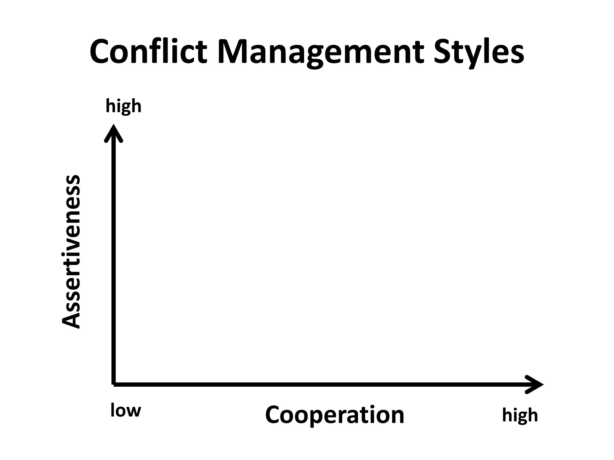 Cross Cultural Conflict Management | PDF