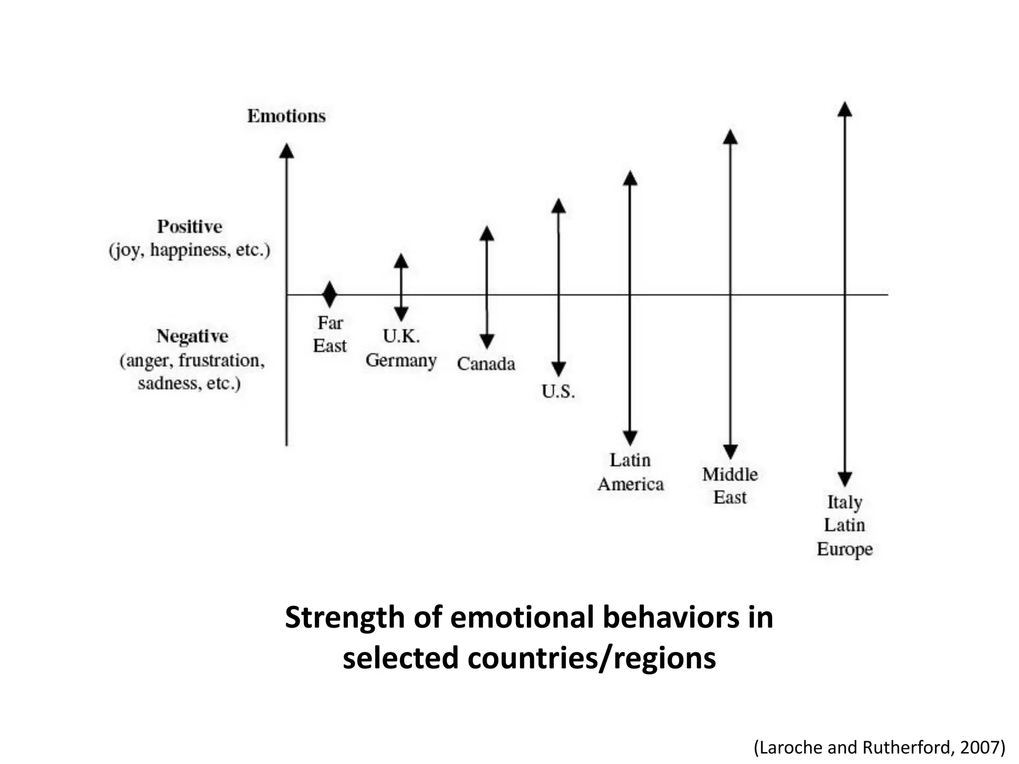 Cross Cultural Conflict Management | PDF