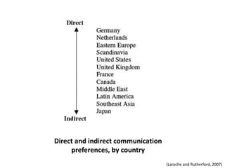 Cross Cultural Conflict Management | PDF