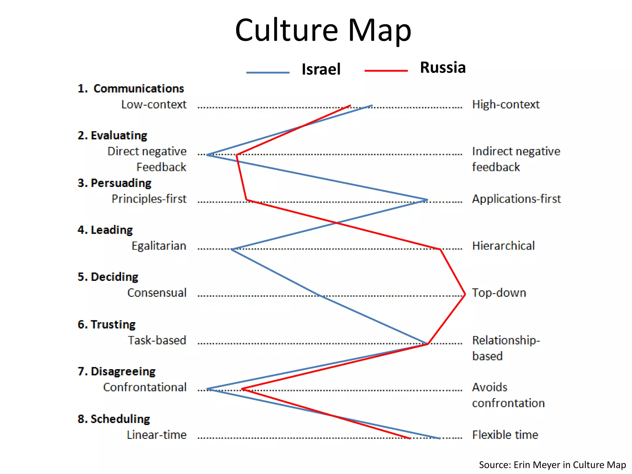 Cross Cultural Conflict Management | PDF