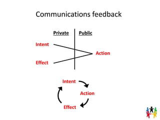 Cross Cultural Conflict Management | PDF | Family and Relationships