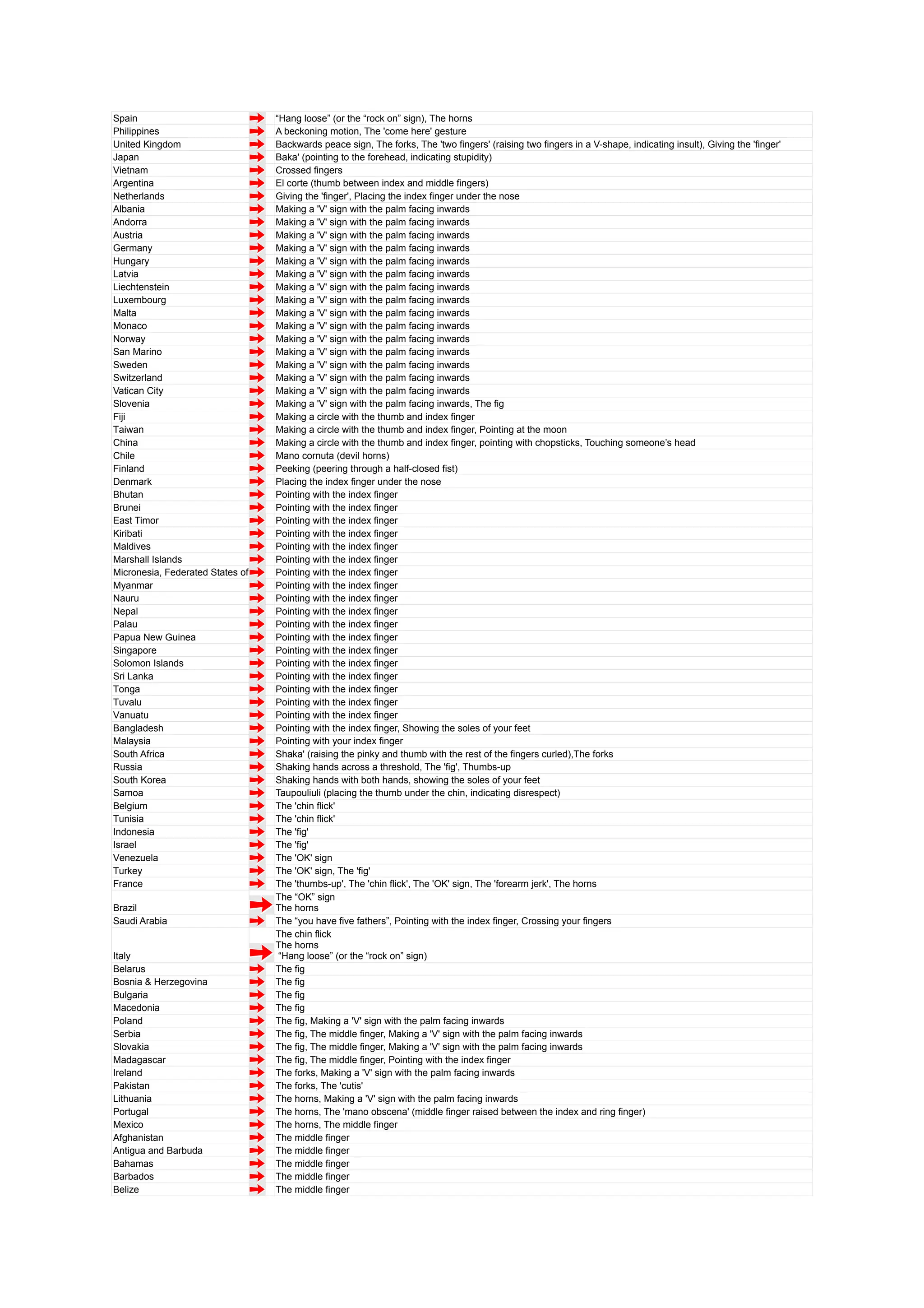 Cross-Cultural Gestures A Global Exploration of Non-Verbal ...