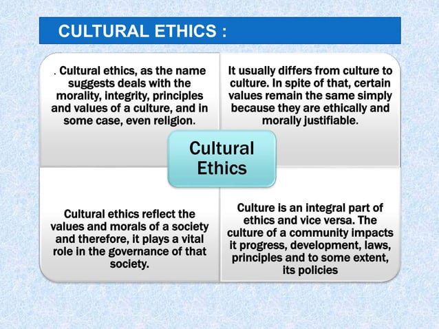 Cross cultural issues in business ethics by yasin aseer | PPT