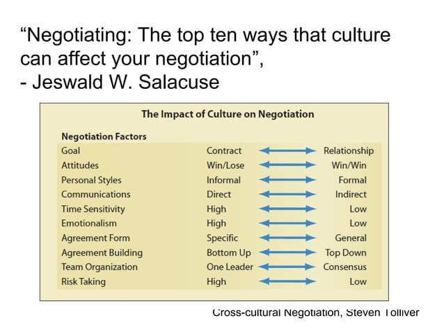 Cross cultural negotiation | PPT