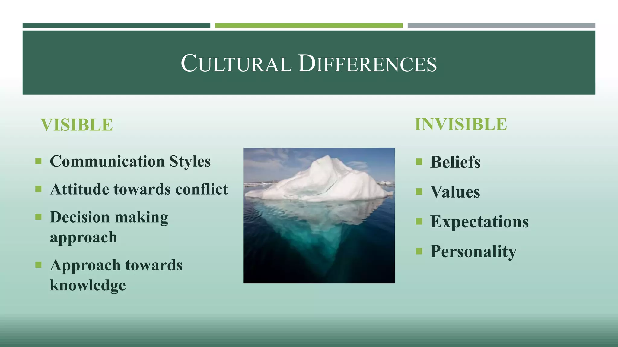 Cross cultural sensitivity and diversity communication. | PPTX