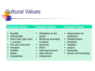 Cross cultural teams v0.1 | PPTX
