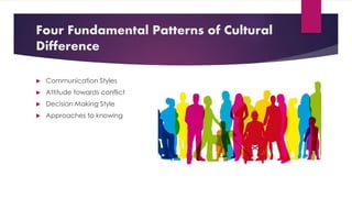 Cross culture communication | PPTX