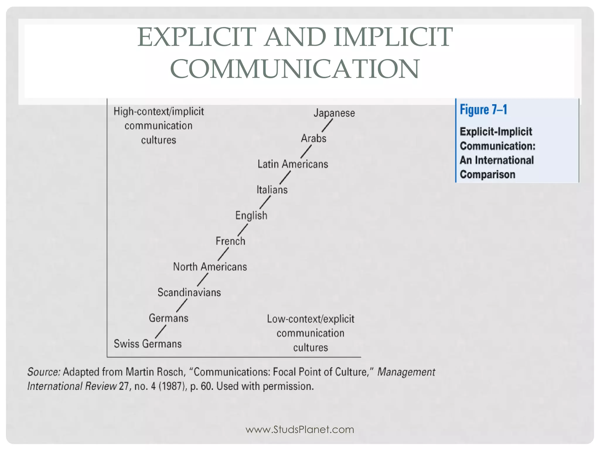 Cross culture communication and negotiation | PPTX