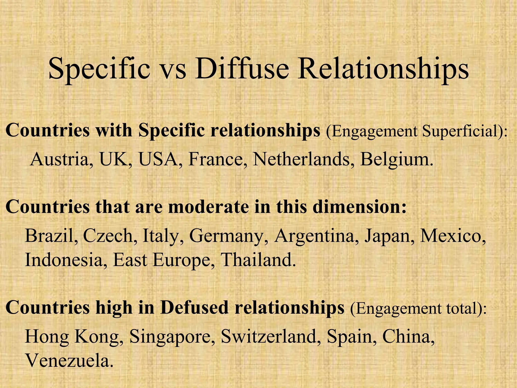 Cross-culture issues in Global context.ppt