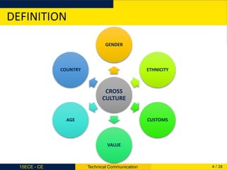 Cross culture communication | PPTX