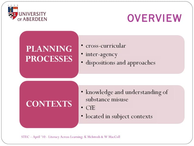 Cross-Curricular Planning in Literacy across Learning | PPT