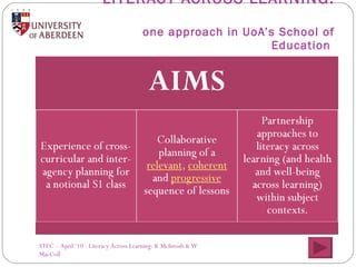 Cross-Curricular Planning in Literacy across Learning | PPT
