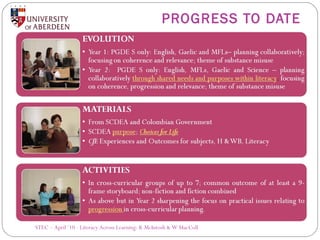 Cross-Curricular Planning in Literacy across Learning | PPT