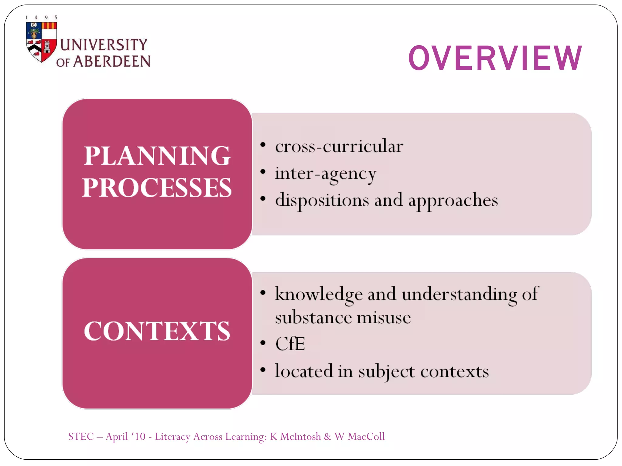Cross curricular-planning-for-literacy-across-learning.pptx