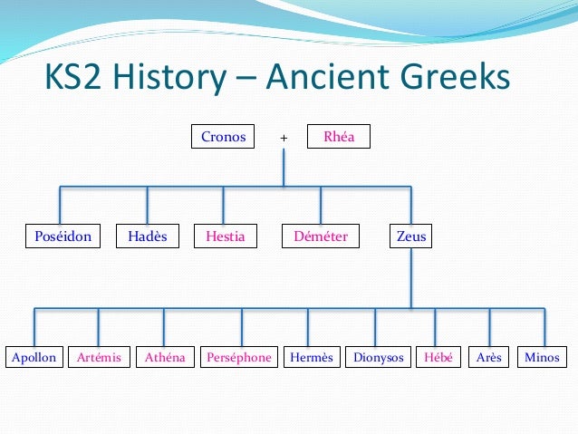 Olympian Gods Family Tree Handout By Essential English Christmas
