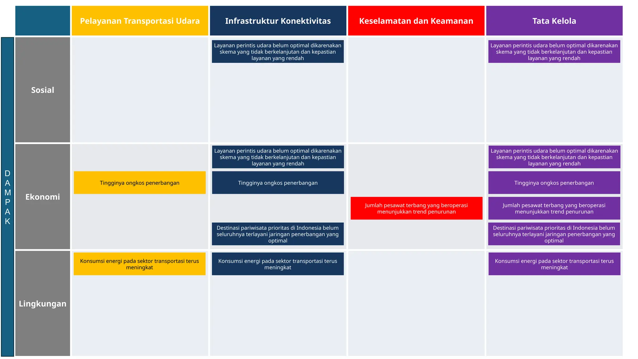 Cross-Cutting Issue edit renstra djpu.pptx