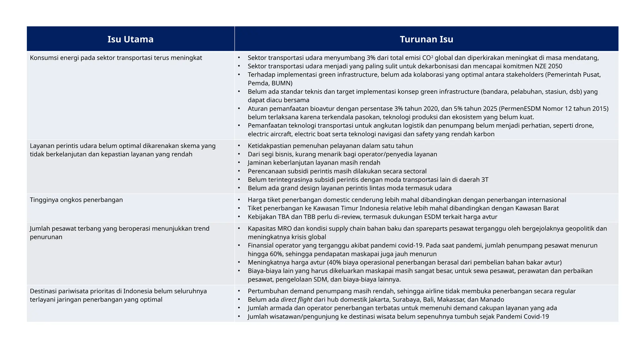 Cross-Cutting Issue edit renstra djpu.pptx