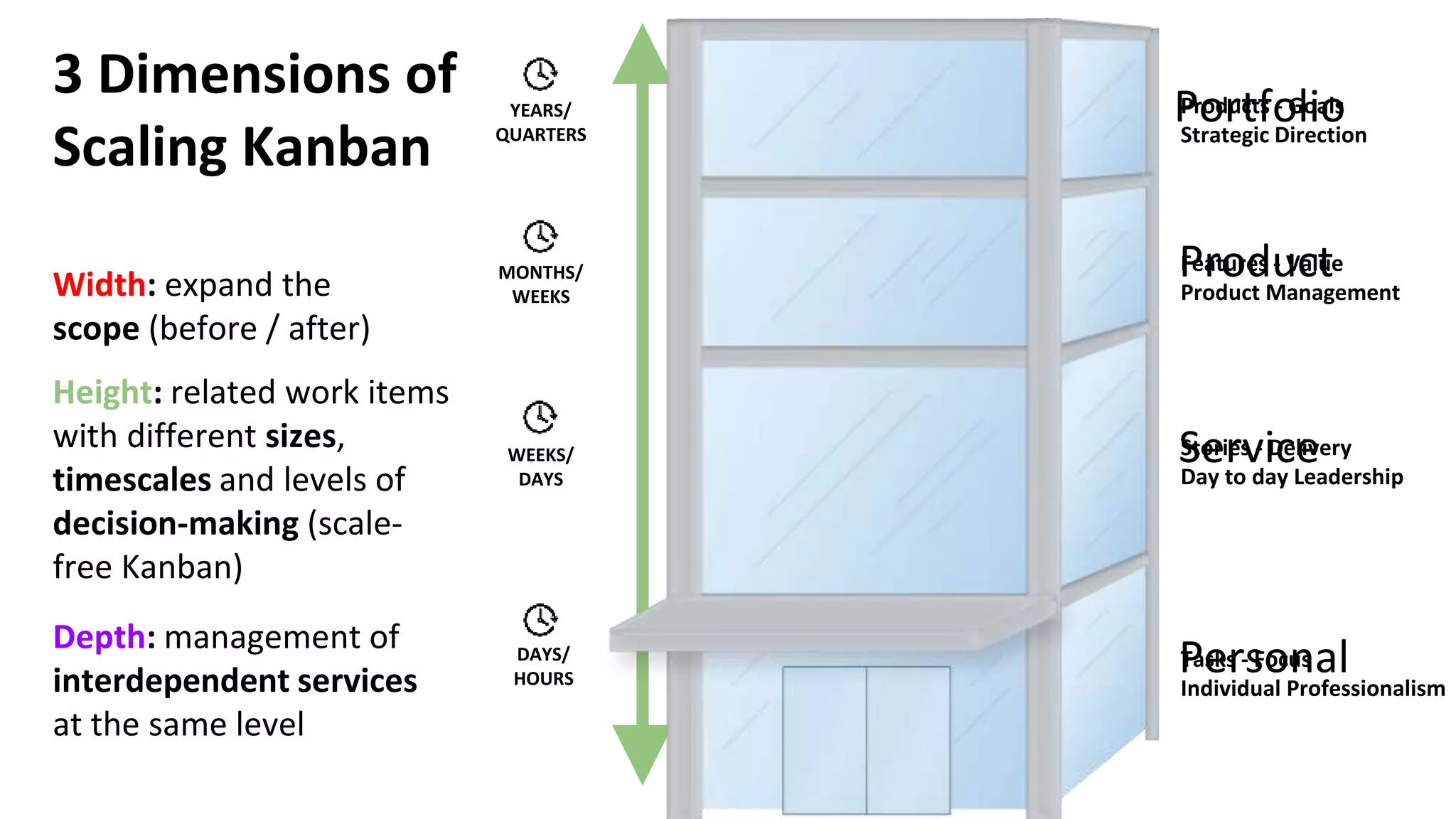Cross-department Kanban Systems - 3 dimensions of scaling #llkd15 | PPTX