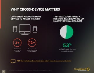 Master Cross Device in 10 minutes | PPT