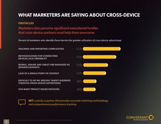 Master Cross Device in 10 minutes | PPT