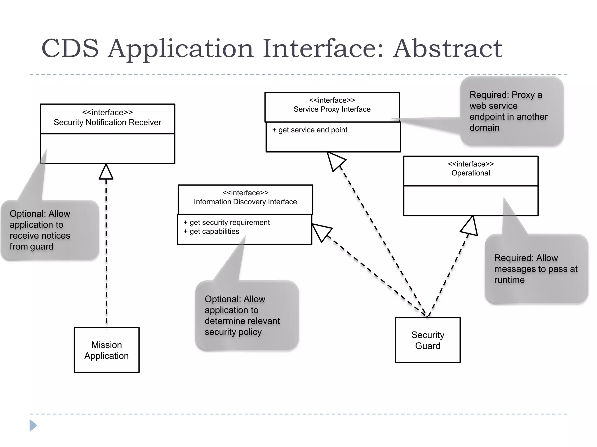Cross domain security reference architecture | PPTX