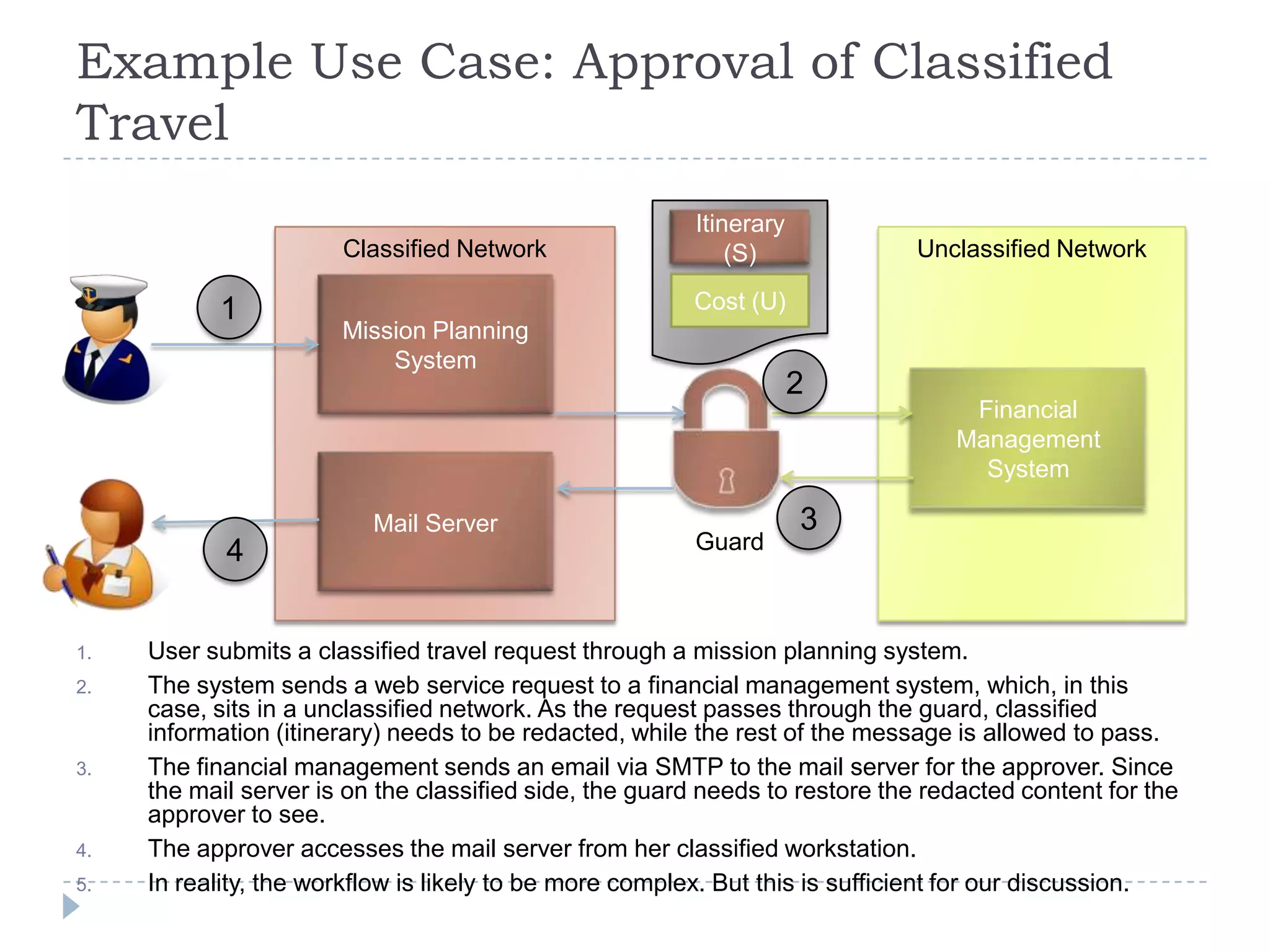 Cross domain security reference architecture | PPTX