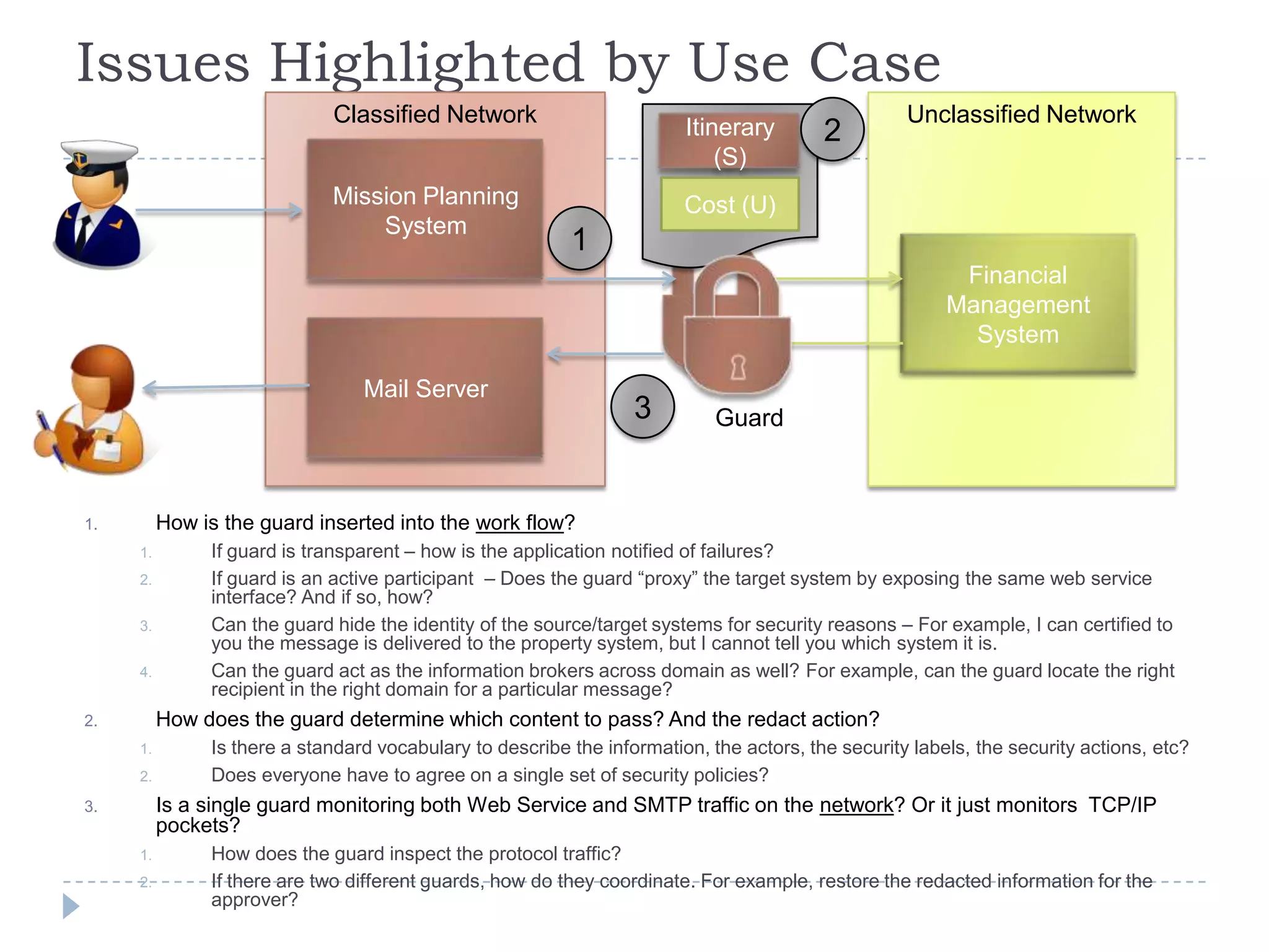 Cross domain security reference architecture | PPTX