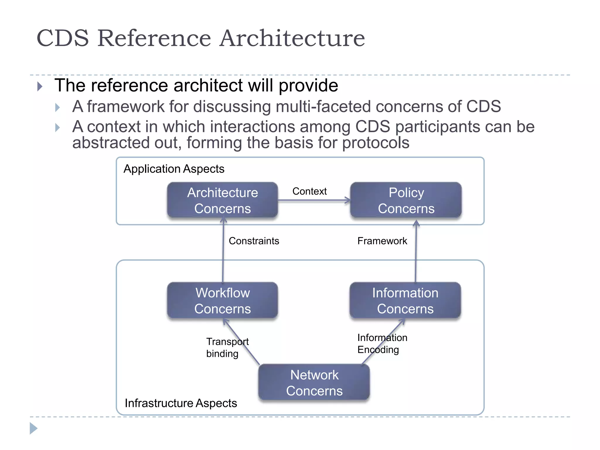 Cross domain security reference architecture | PPTX