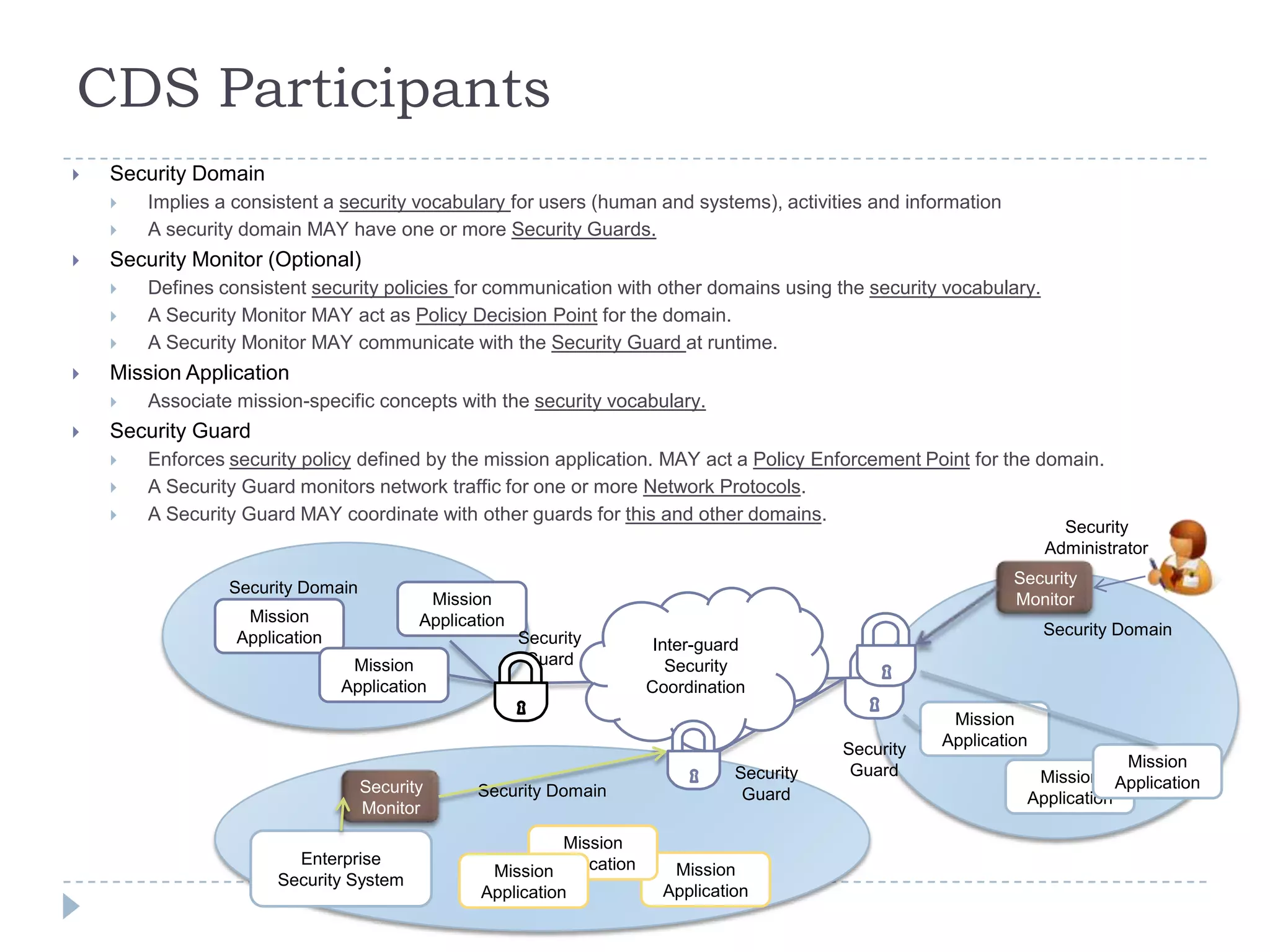 Cross domain security reference architecture | PPTX