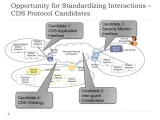 Cross domain security reference architecture | PPTX