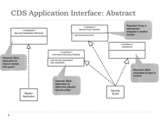Cross domain security reference architecture | PPTX